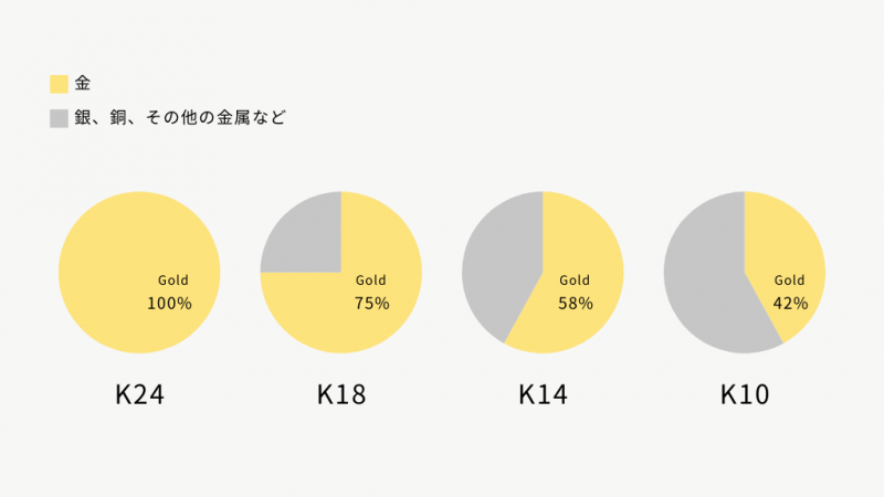 K18、K14、K10の違いとは？｜ゴールドジュエリーの選び方 | ハワイアンジュエリー Maxi オフィシャルサイト